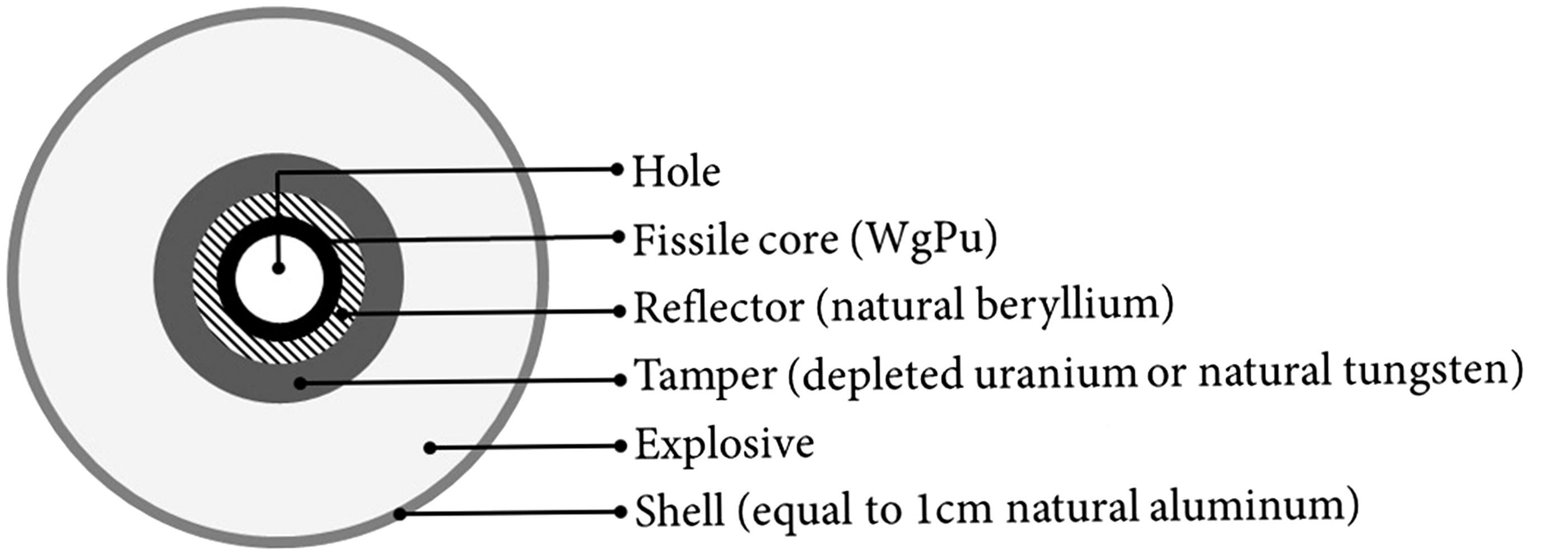 Nuclear Traces From The Editors